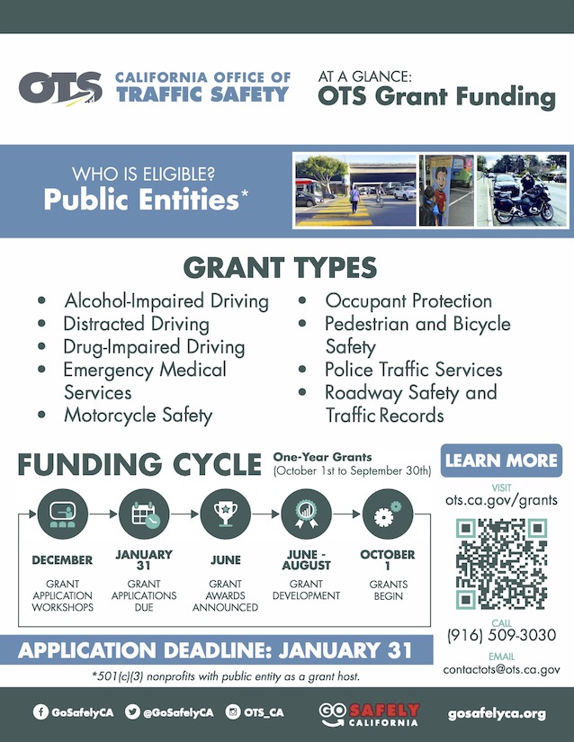 California Office of Traffic Safety